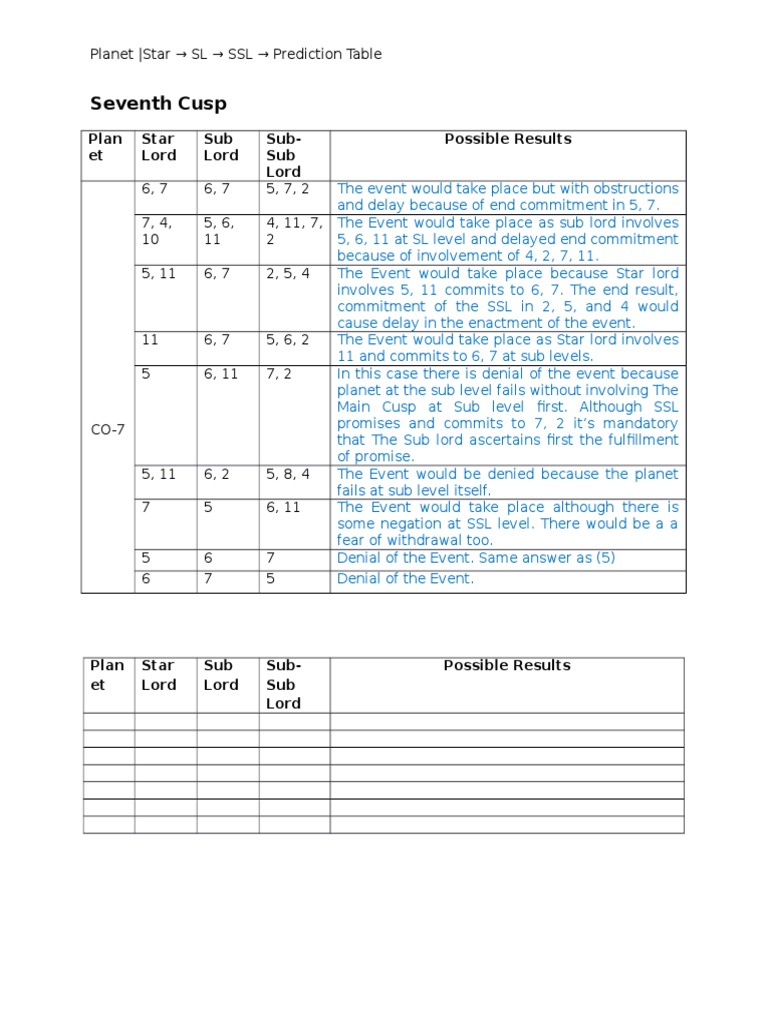 7th Cusp Sub Lord Predictions Table | PDF