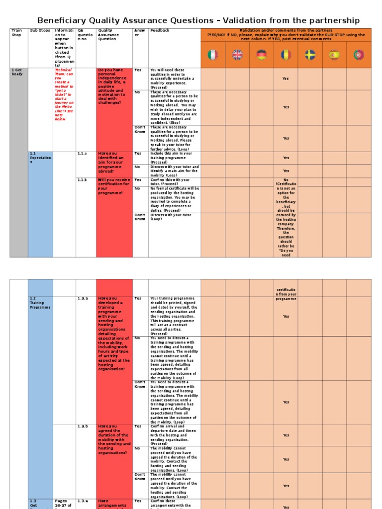 Beneficiary Quality Assurance Questions - Validation From The ...