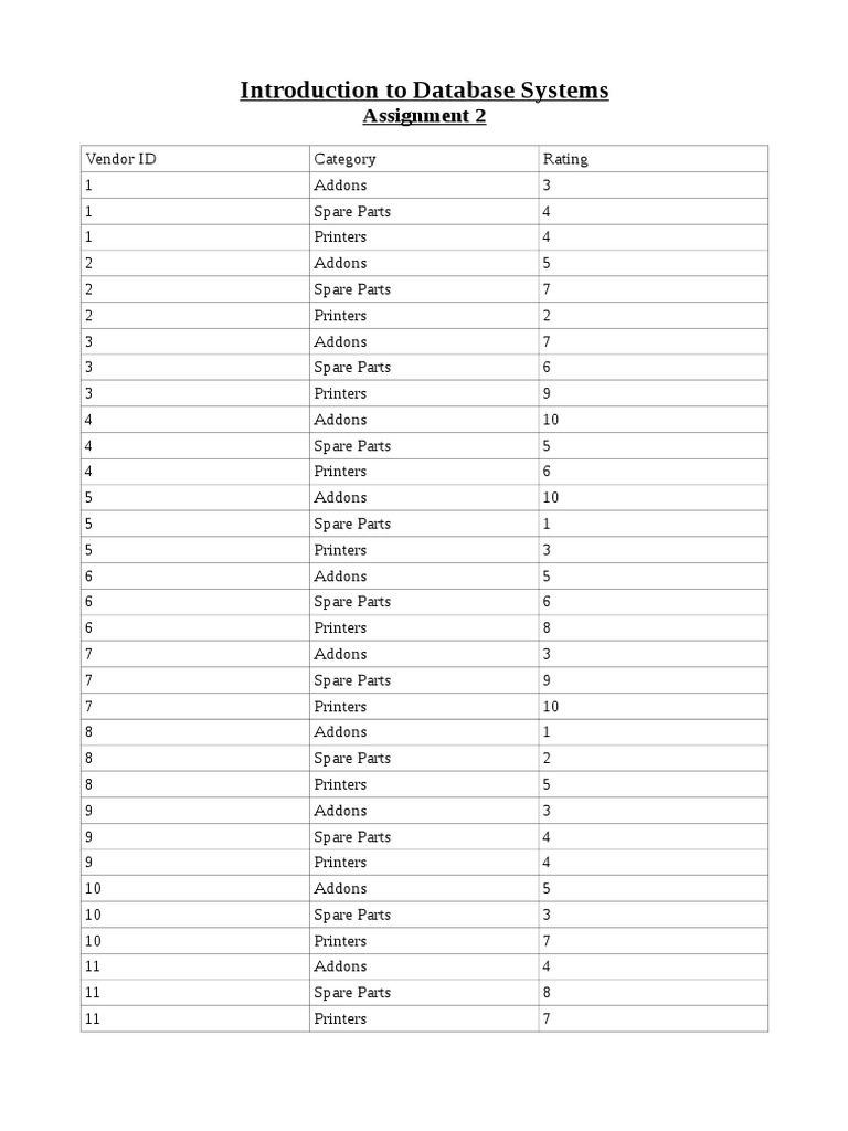 Introduction To Database Systems Assignment 2 Download Free Pdf Inputoutput Computer File