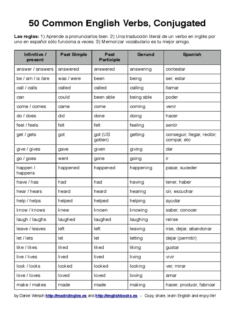 50 Common English Verbs Conjugated PDF | Linguistic Typology | Morphology