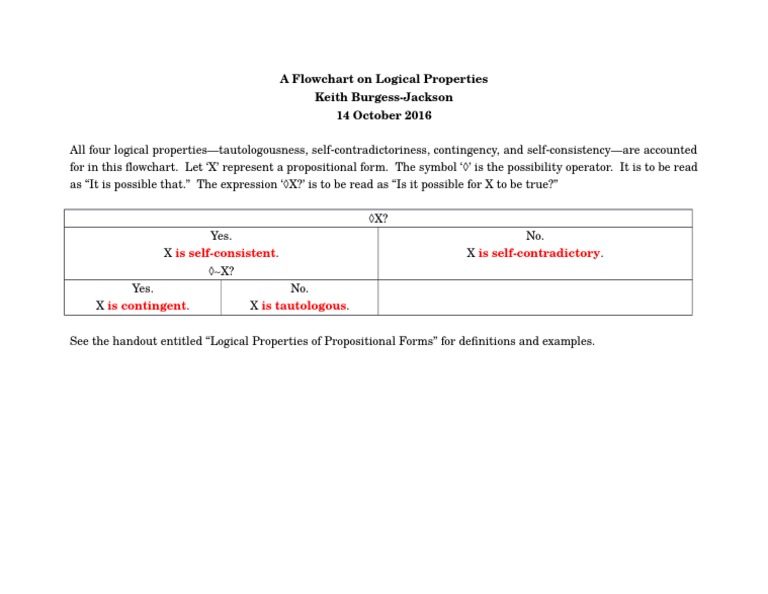 Flowchart of Logical Properties | PDF