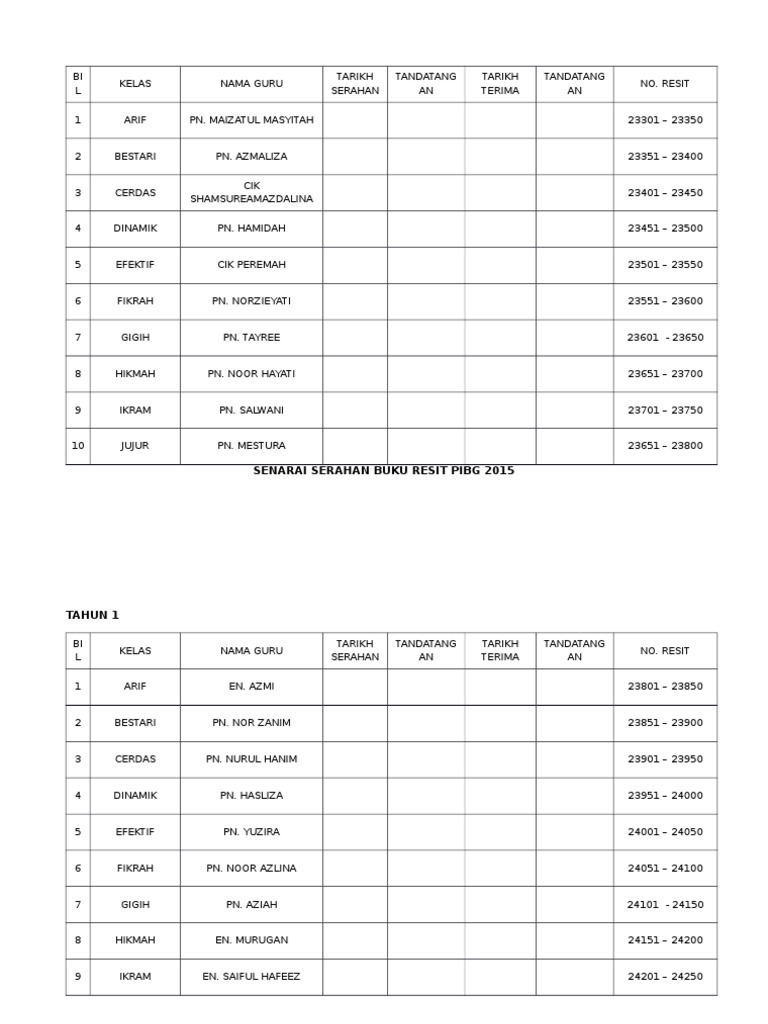 Senarai Nama Serahan Buku Resit (A) | PDF