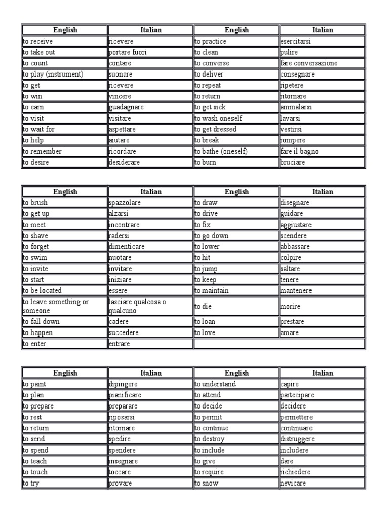 Italian Verbs pg2 | PDF