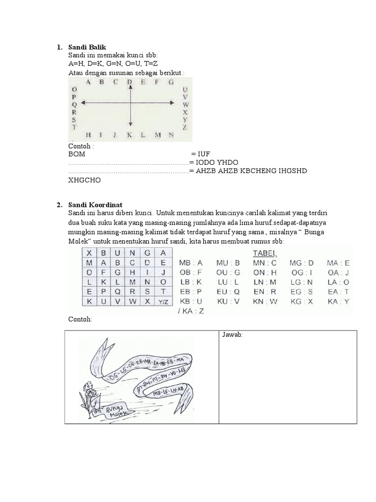 Sandi Balik | PDF | Seni & Disiplin Bahasa