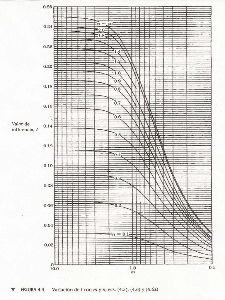 Baco de Fadum | PDF