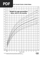 Kurva Pertumbuhan CDC 2000 Lengkap | PDF