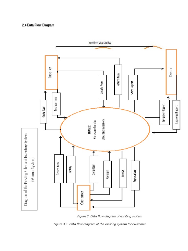 Existing & Proposed System Diagrams | PDF