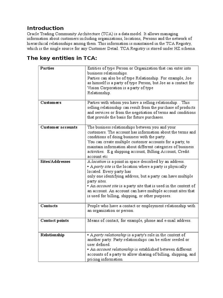 Tables and Sample Data For TCA | PDF | Address (Geography) | Electronic ...