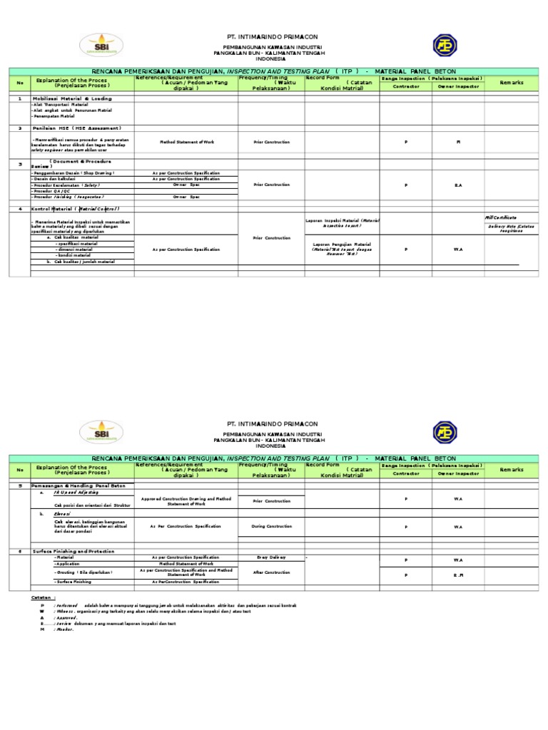 Itp Panel Beton | PDF