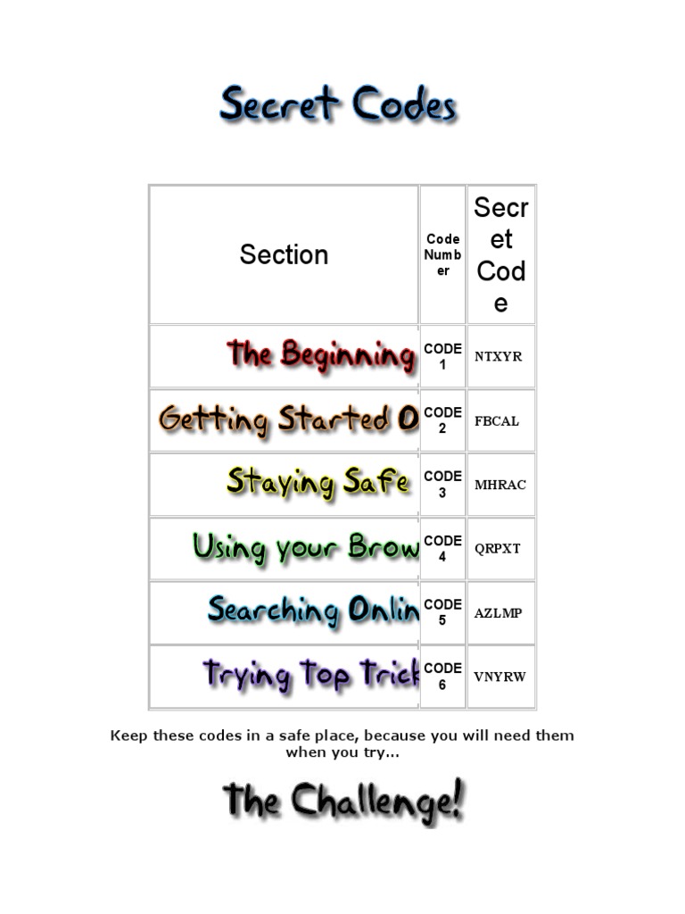 Secret Codes List | PDF