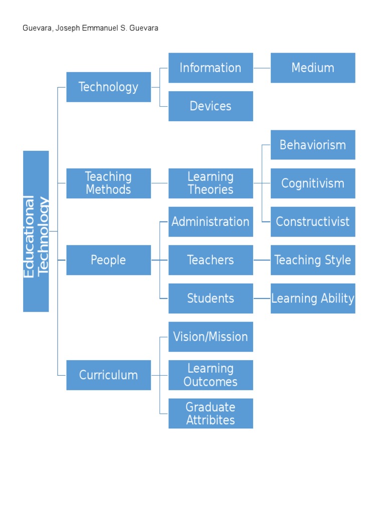 Visual Organizer | PDF