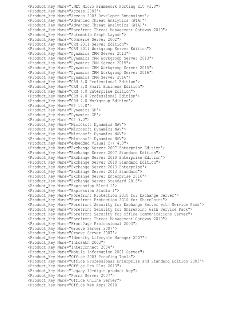 Ms Product List | PDF | Share Point | Microsoft Visual Studio