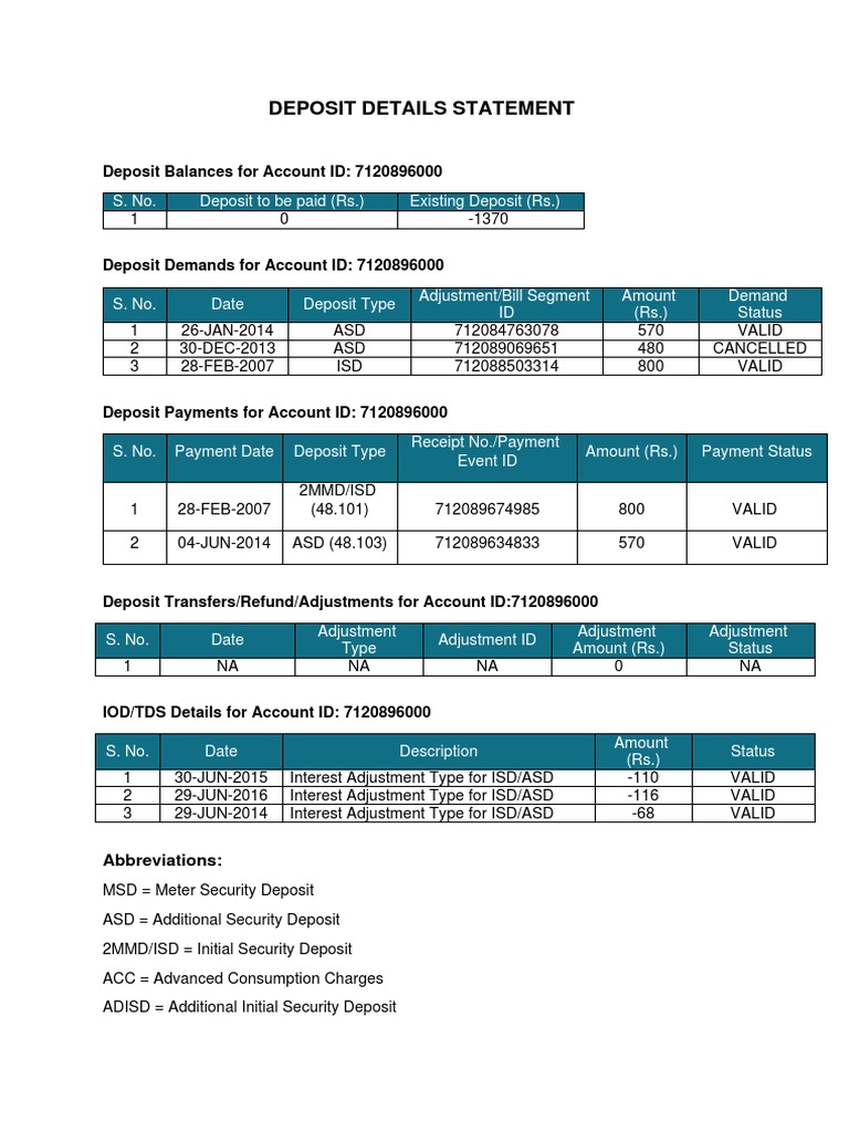 Deposit Details Statement: Deposit Balances For Account ID: 7120896000 ...