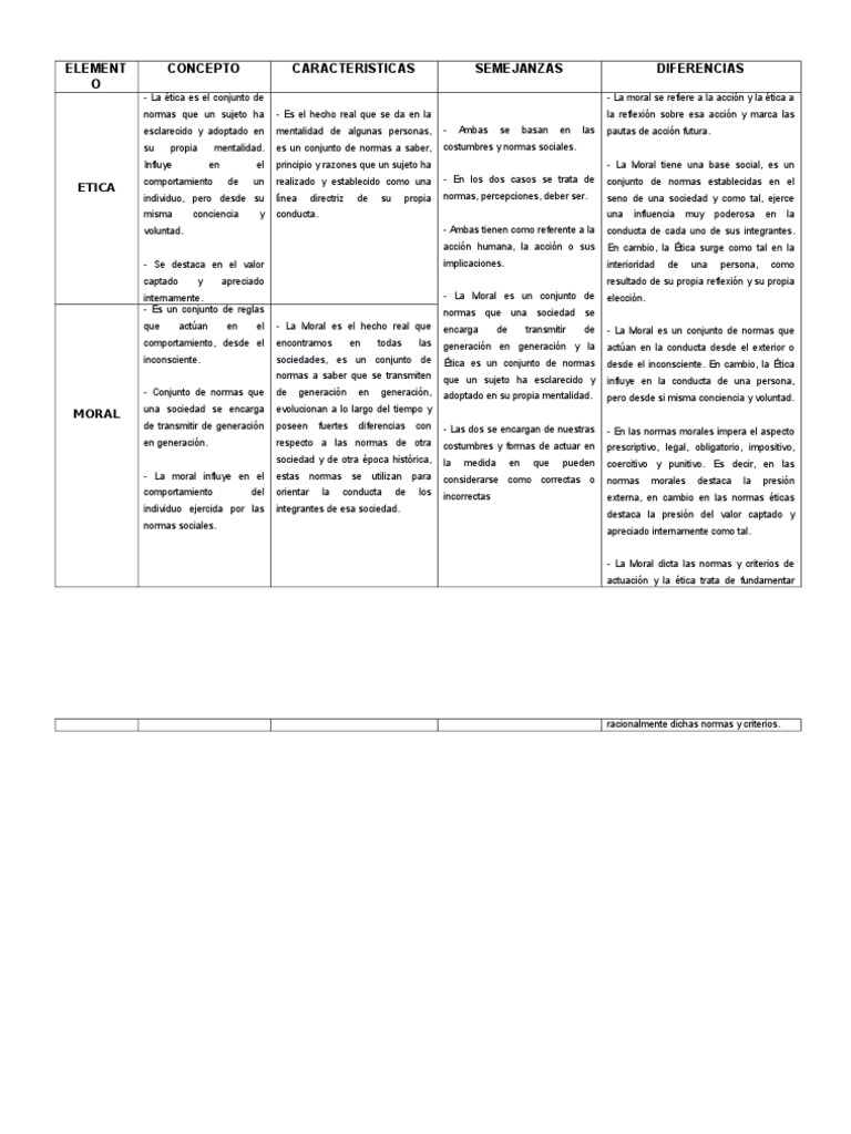 Diferencia Entre Tica Y Moral Cuadros Comparativos E