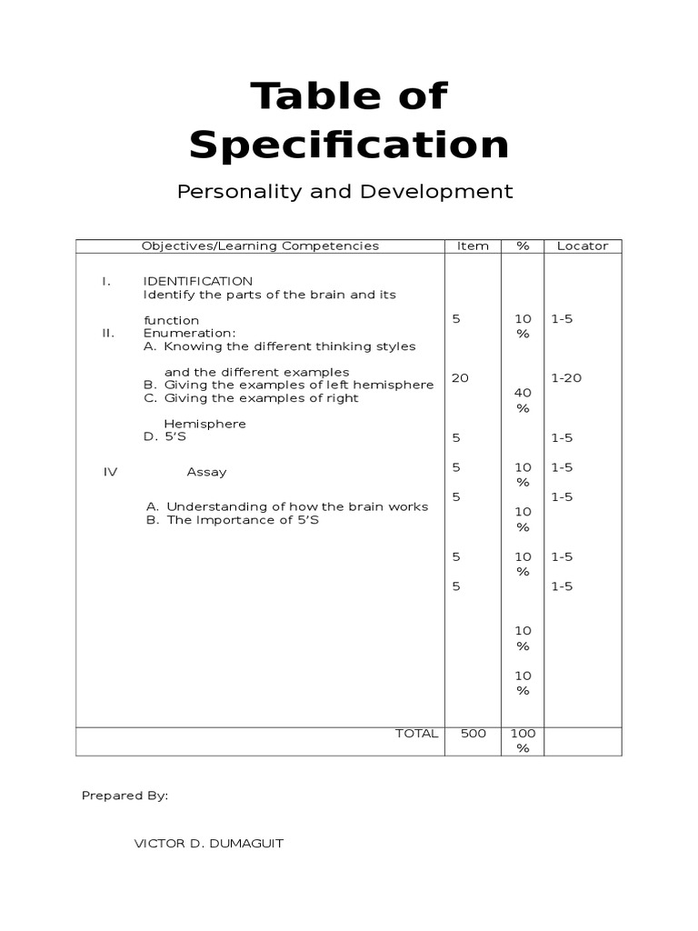 Brain Function and Learning Styles Guide | PDF
