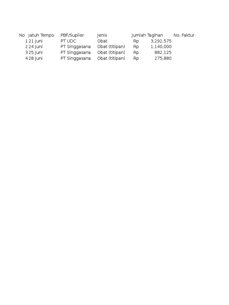 Daftar Supplier Obat | PDF