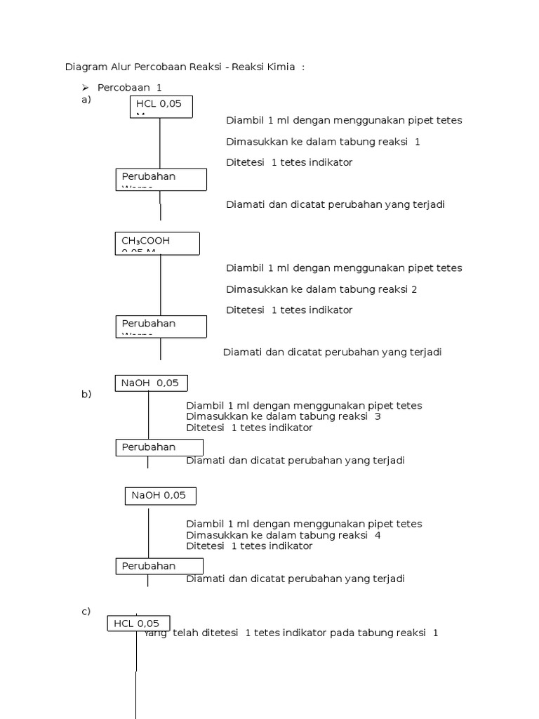 Diagram Alur Percobaan Reaksi Kimia | PDF | Metode & Bahan Ajar | Sains ...