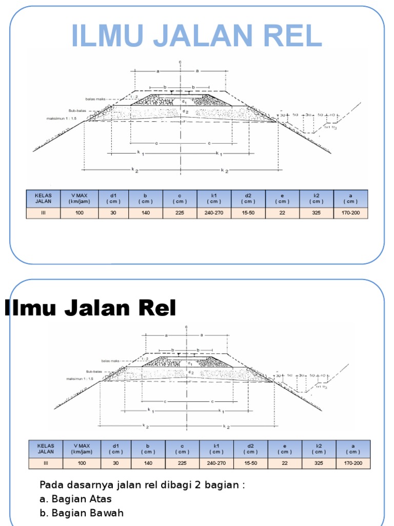 Struktur dan Komponen Jalan Rel Kereta | PDF | Griya & Taman | Sains ...