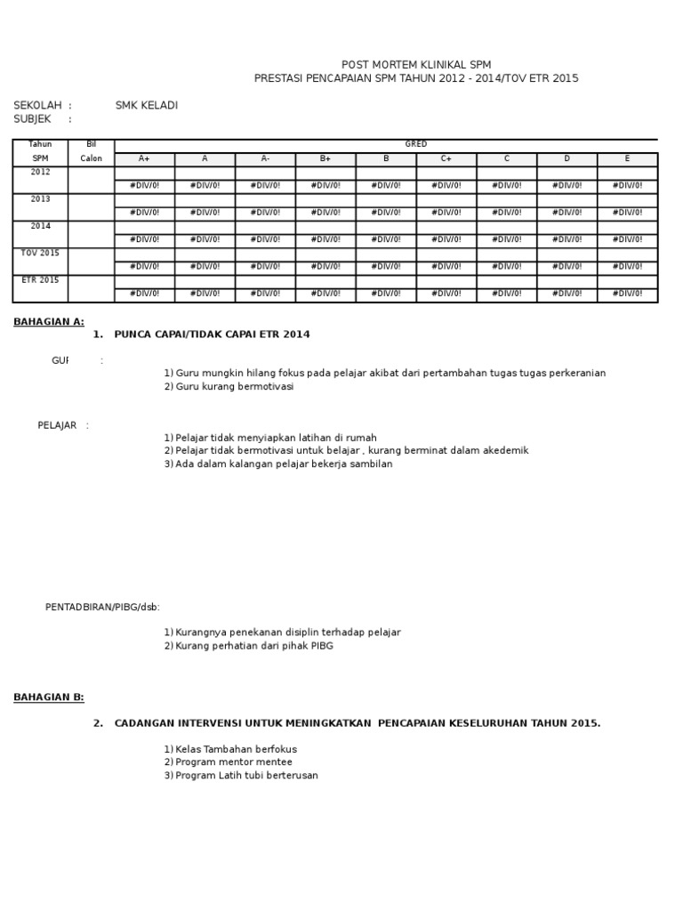 Contoh Post Mortem Klinikal SPM | PDF