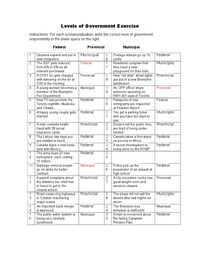 Levels of Government Exercise | PDF
