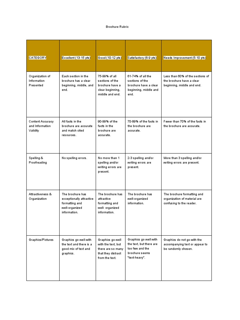 Brochure Rubric | PDF