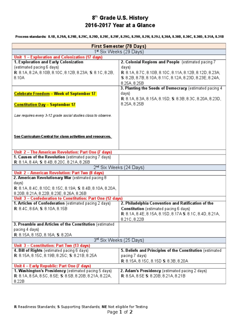 8th Grade Us History Yag 16-17 | PDF | United States Bill Of Rights ...