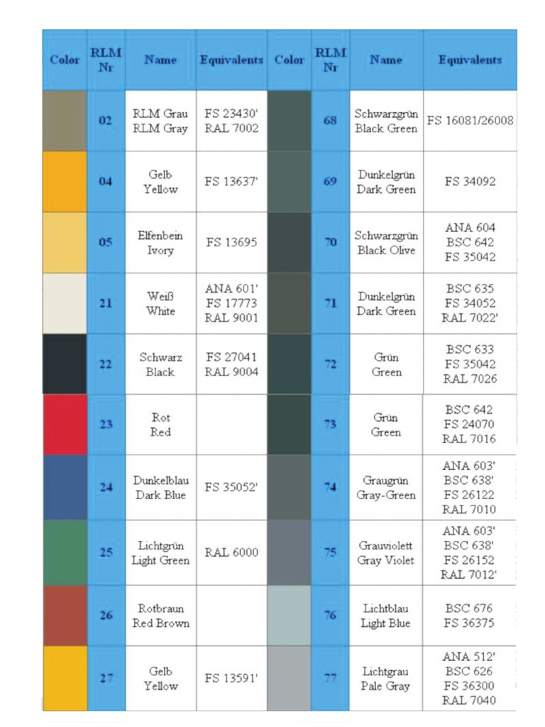 RLM Colour Chart | PDF
