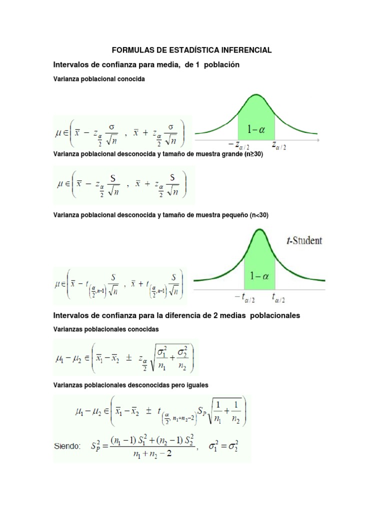 Formulas de Estadistica Inferencial | PDF