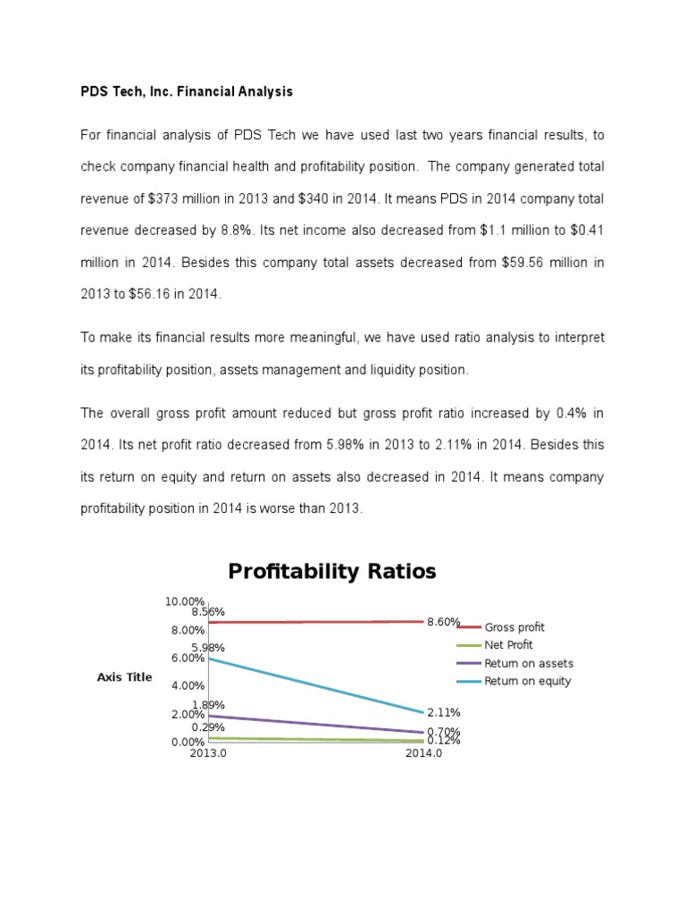 Profitability Ratios: PDS Tech, Inc. Financial Analysis | PDF
