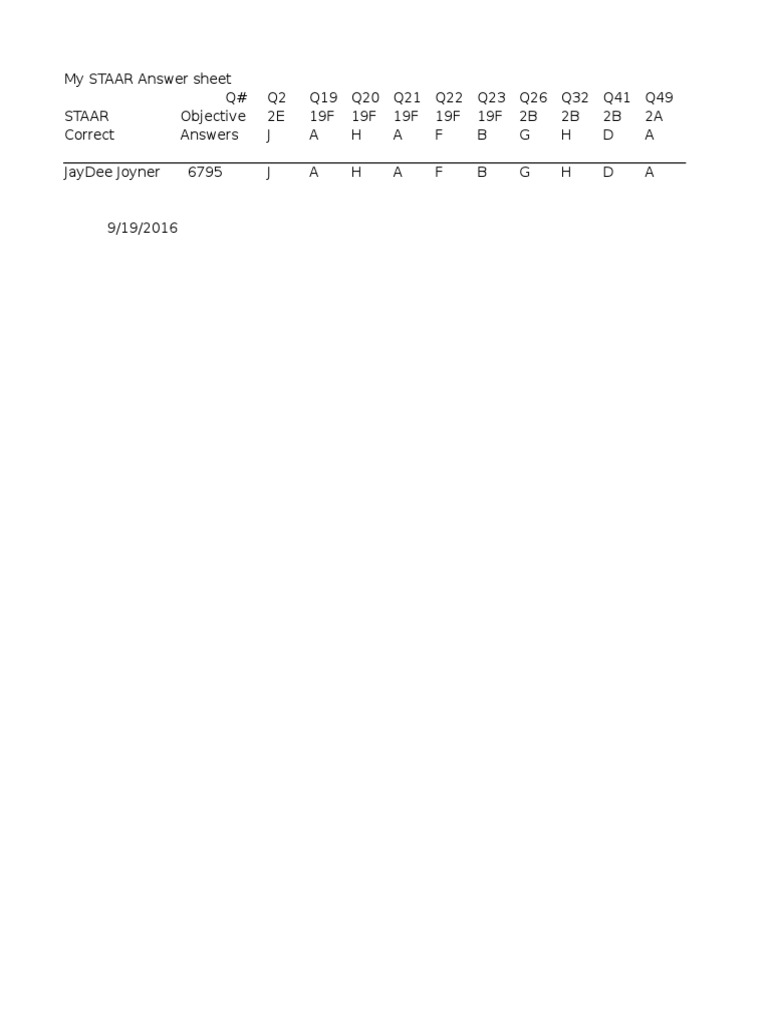 STAAR Answer Sheet with Scores | PDF