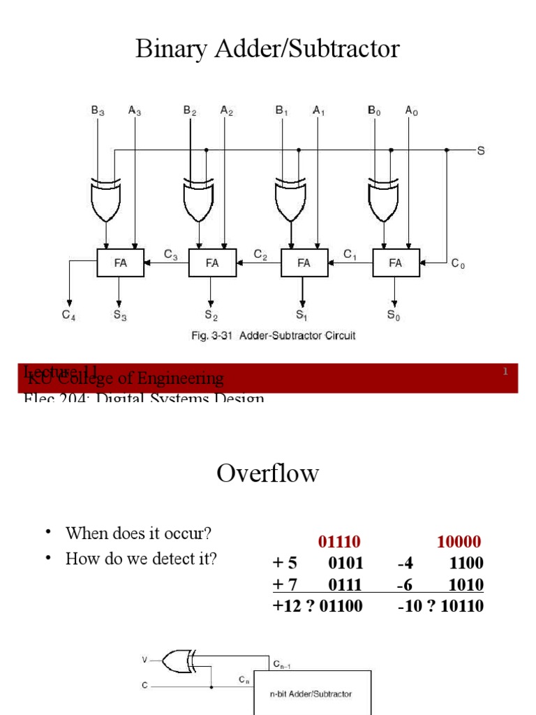 Binary Adder/Subtractor: KU College of Engineering Elec 204: Digital ...