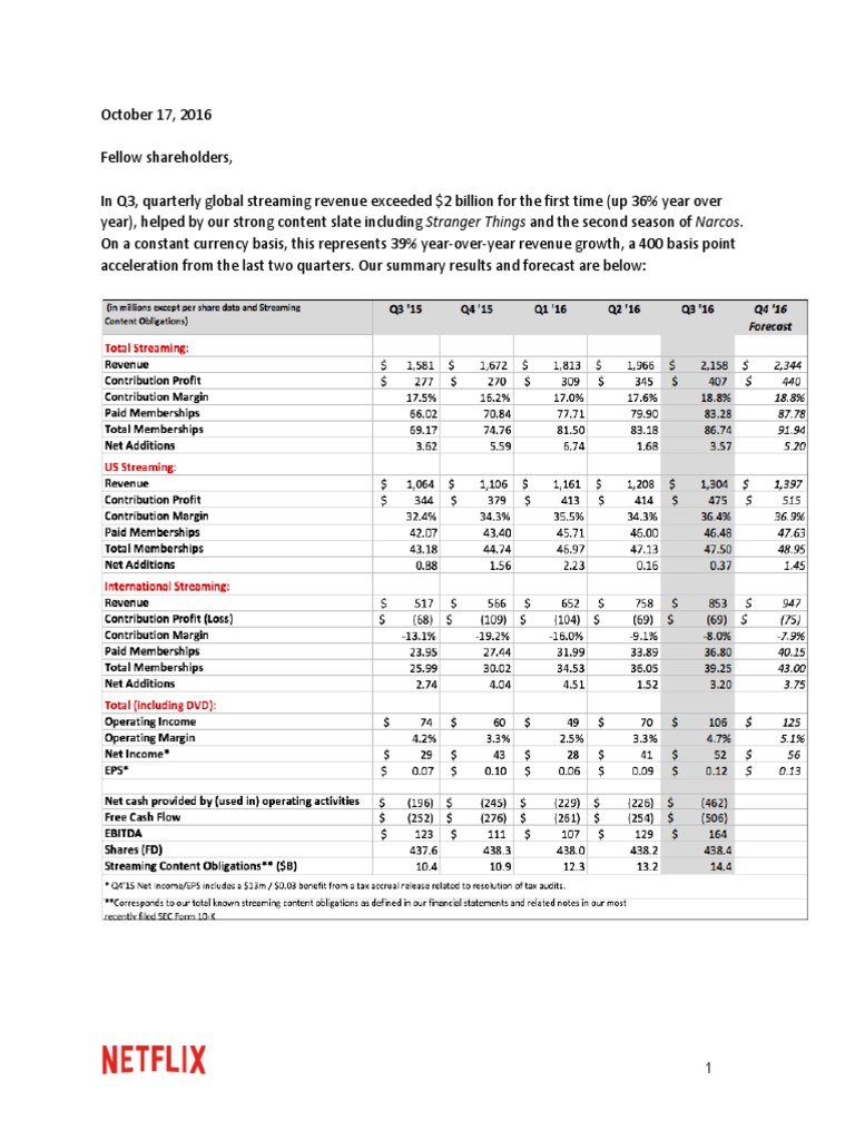 Q3 Letter | PDF | Cash And Cash Equivalents | Revenue