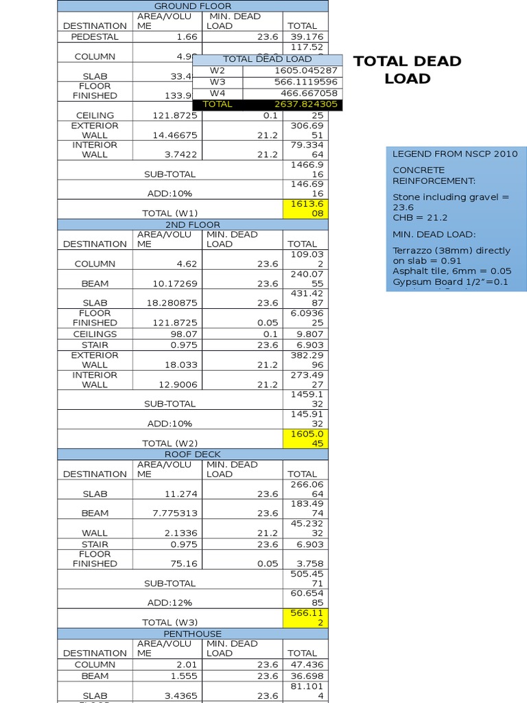 Dead Load | PDF