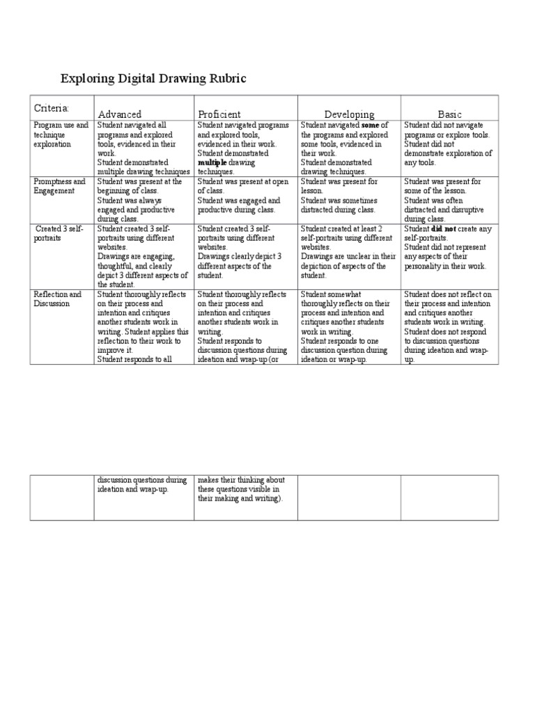 Digital Drawing Rubric Guide | PDF