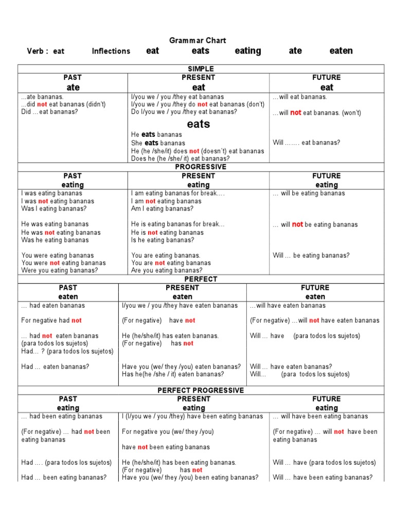 Grammar Chart For Structuring Learning Lessons para Oceano Students ...