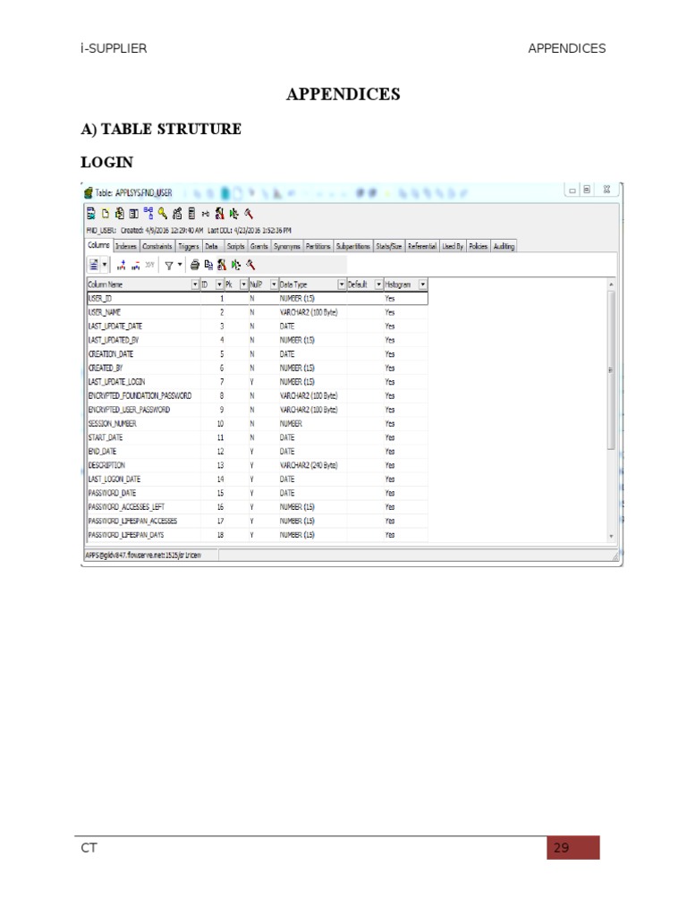 Appendices: A) Table Struture Login | PDF | Finance & Money Management ...