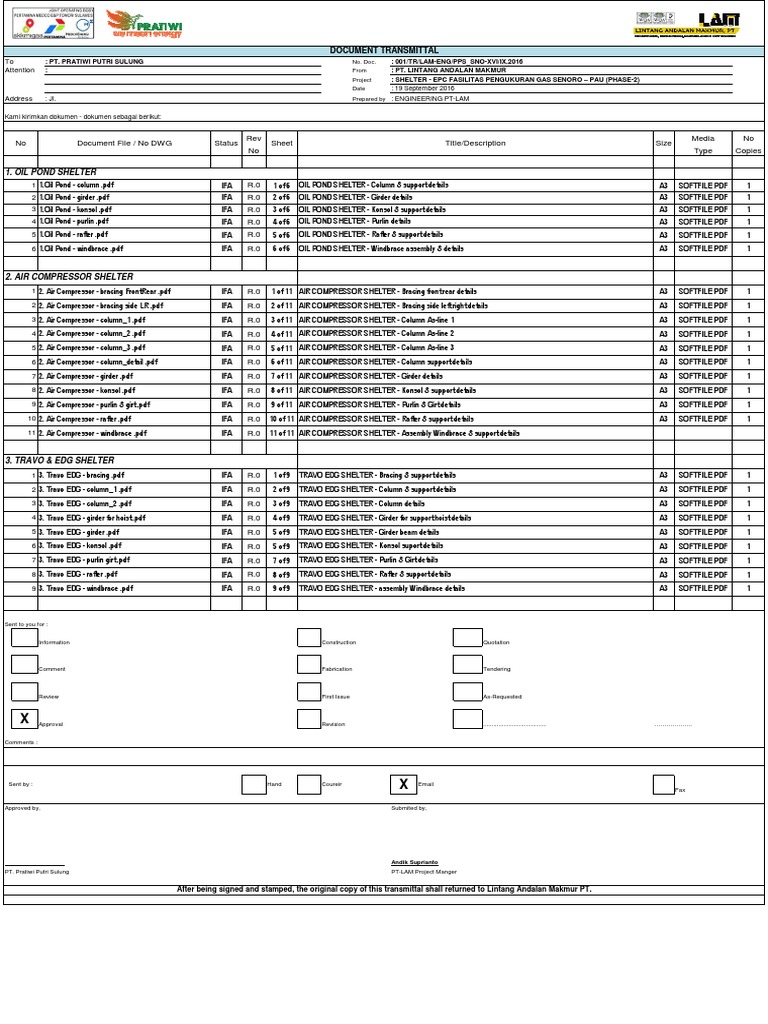 Transmittal To PPS - 001 19 Sept 2016 | PDF | Computers | Technology ...