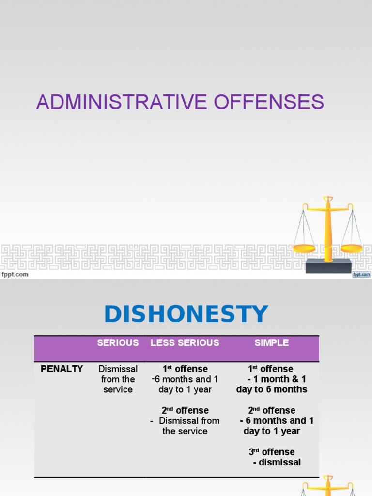Short Presentation - Dishonesty | Dishonesty | Service Of Process