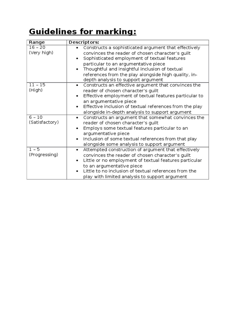 Marking Guidelines | PDF