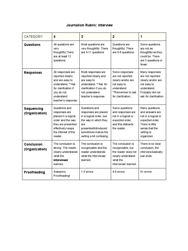 Category: Journalism Rubric: Interview | PDF