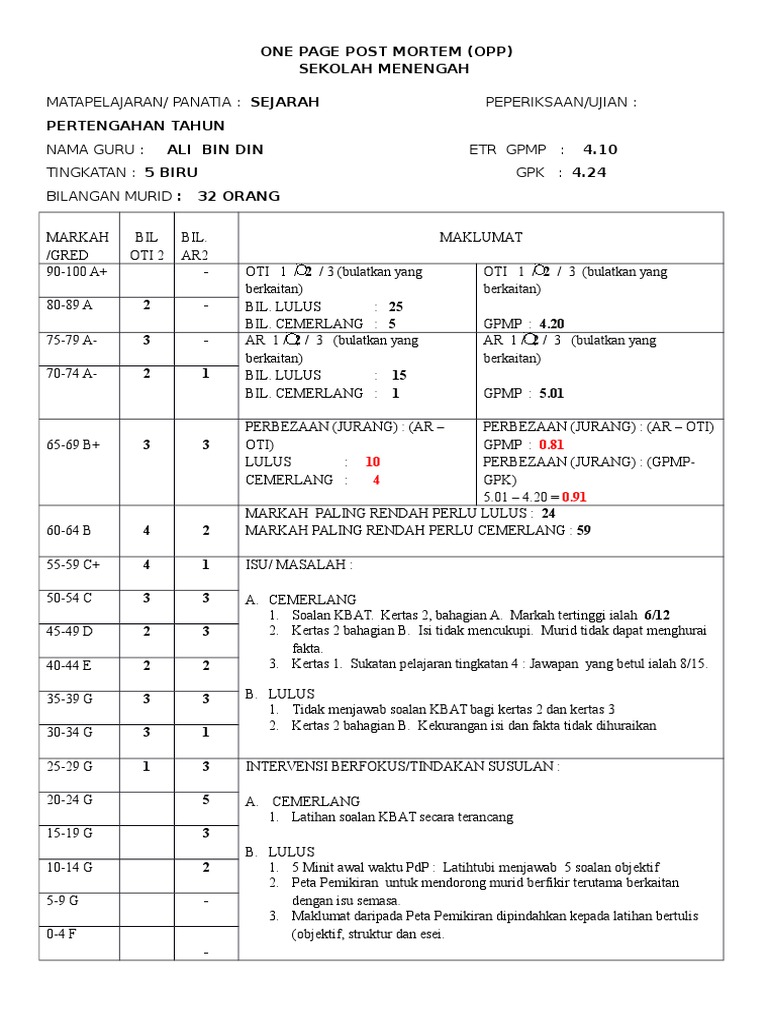 Contoh One Page Post Mortem SM | PDF