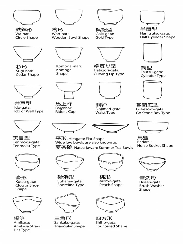 Chawan - Tea Bowl Shapes PDF | PDF