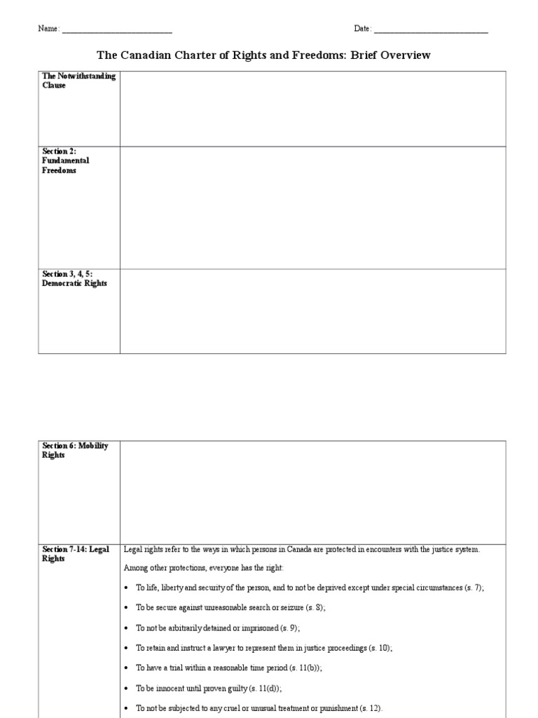 Overview of Canadian Charter Rights | PDF