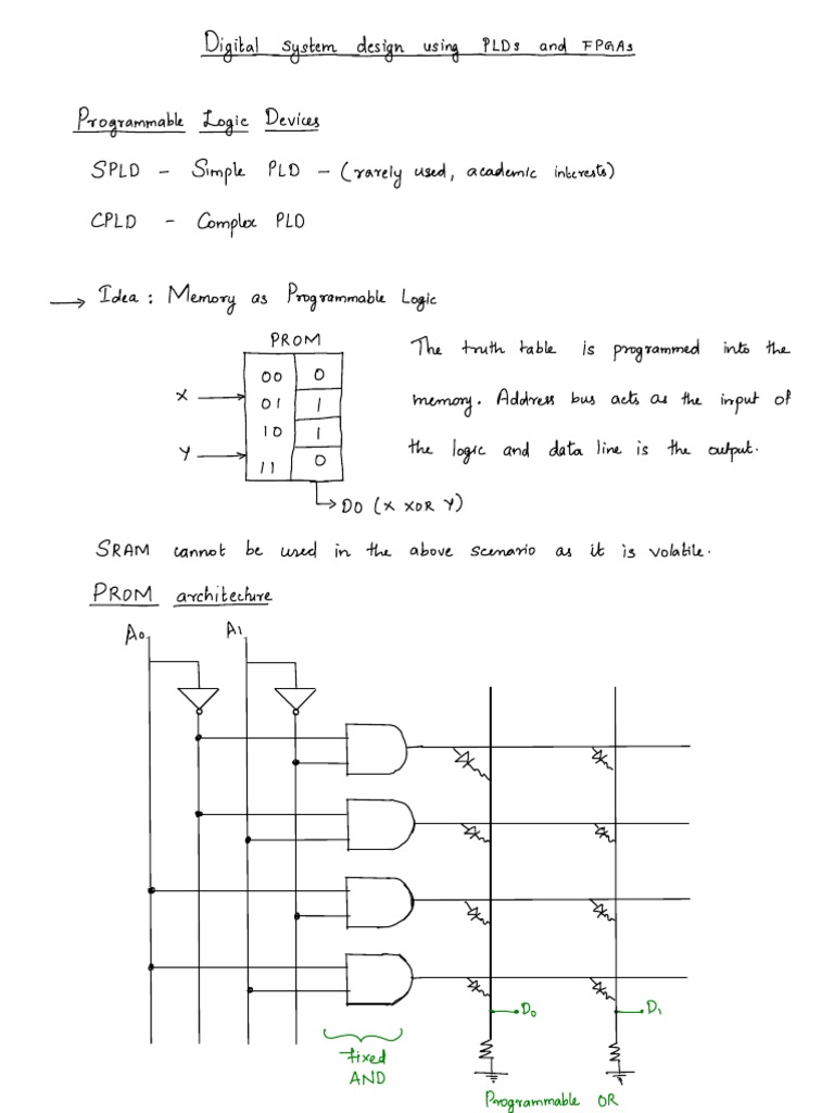 Lecture Notes On Digital System Design Using PLDs and FPGAs | PDF