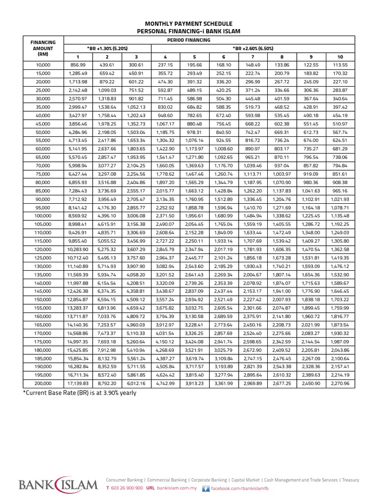 Personal Loan Bank Islam | PDF | Financial Economics | Financial Services