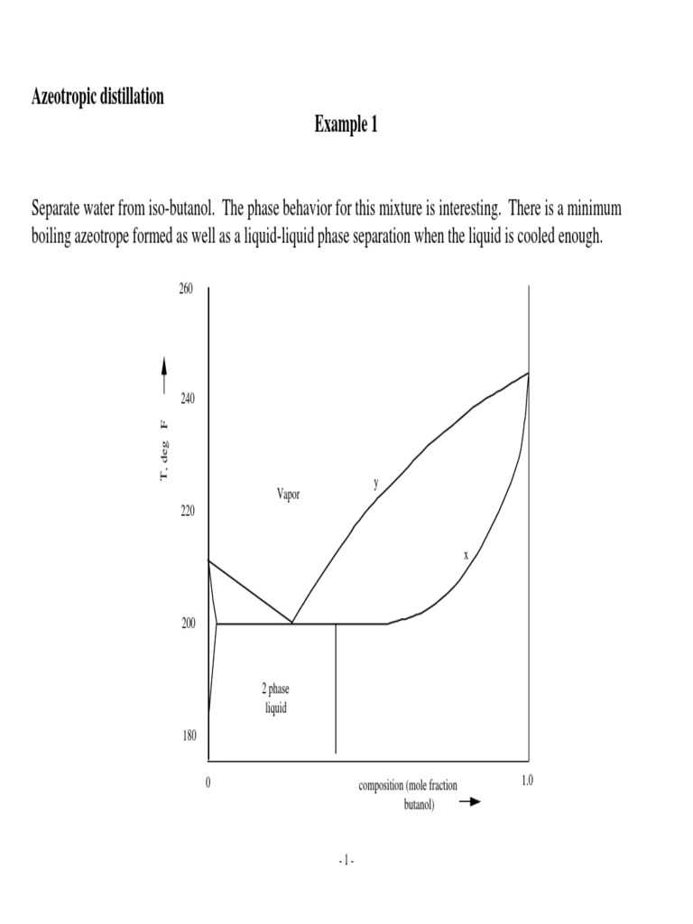 Azeotropic Distillation | Distillation | Separation Processes
