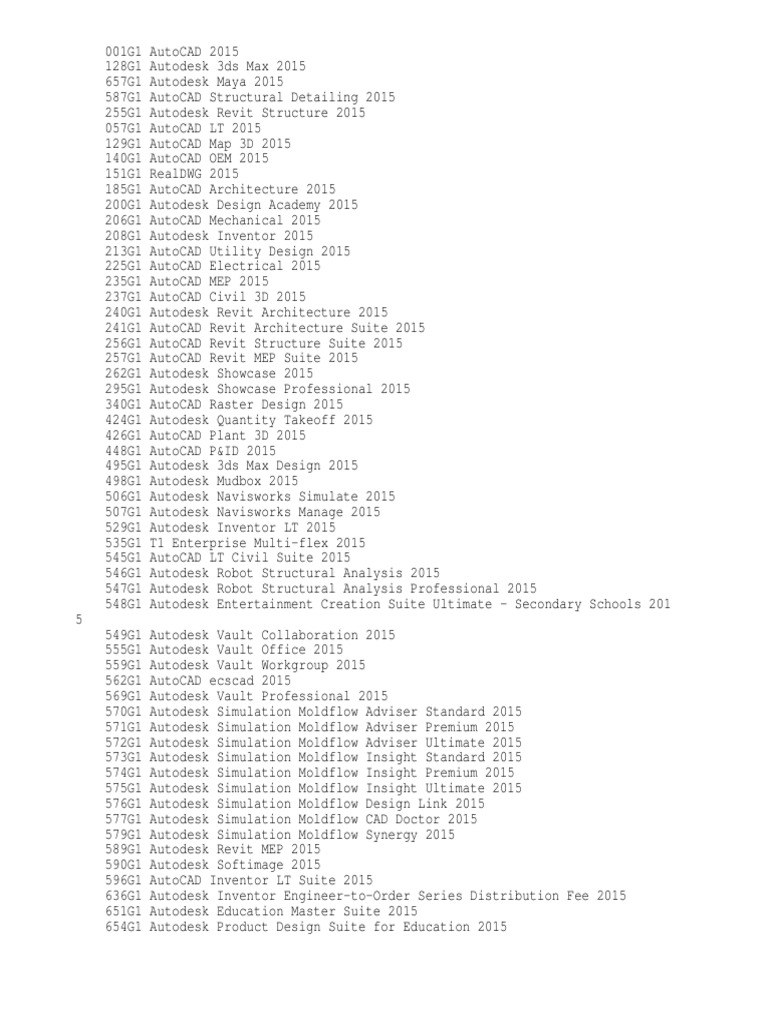 Product Key Autodesk 2015 | PDF | Autodesk | Auto Cad