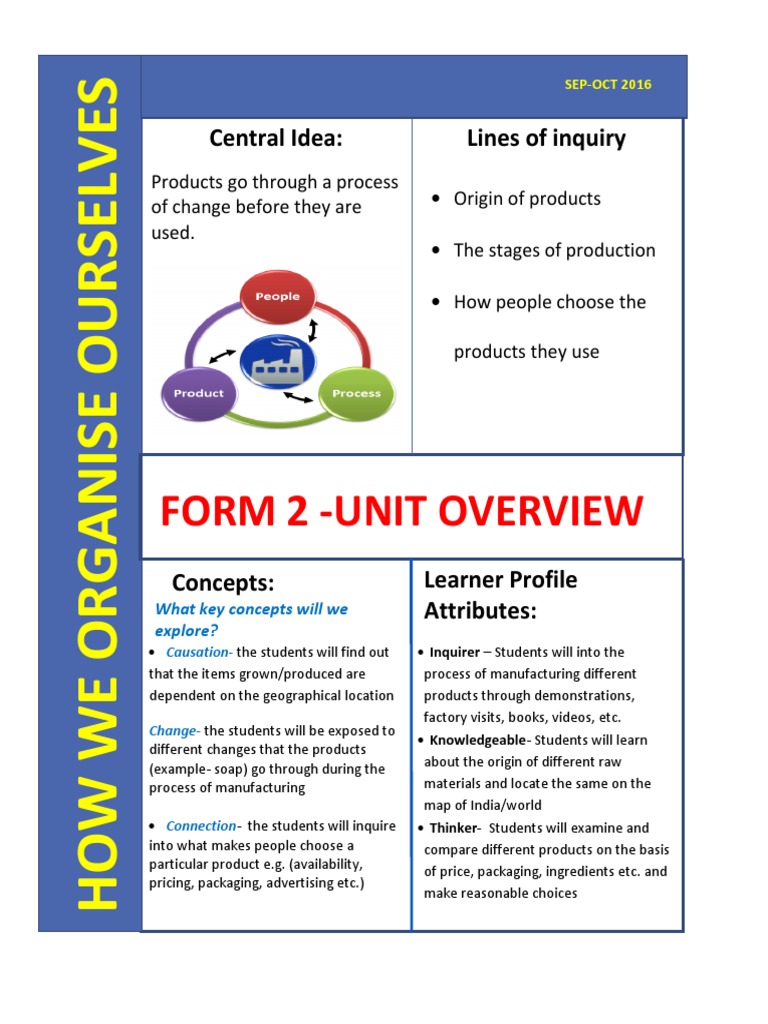 Unit Overview - UOI 2 Products | Download Free PDF | Geography ...