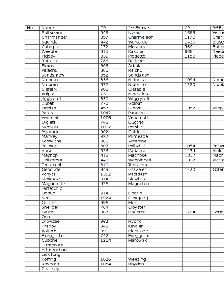 Pokémon Evolution List and Details | PDF