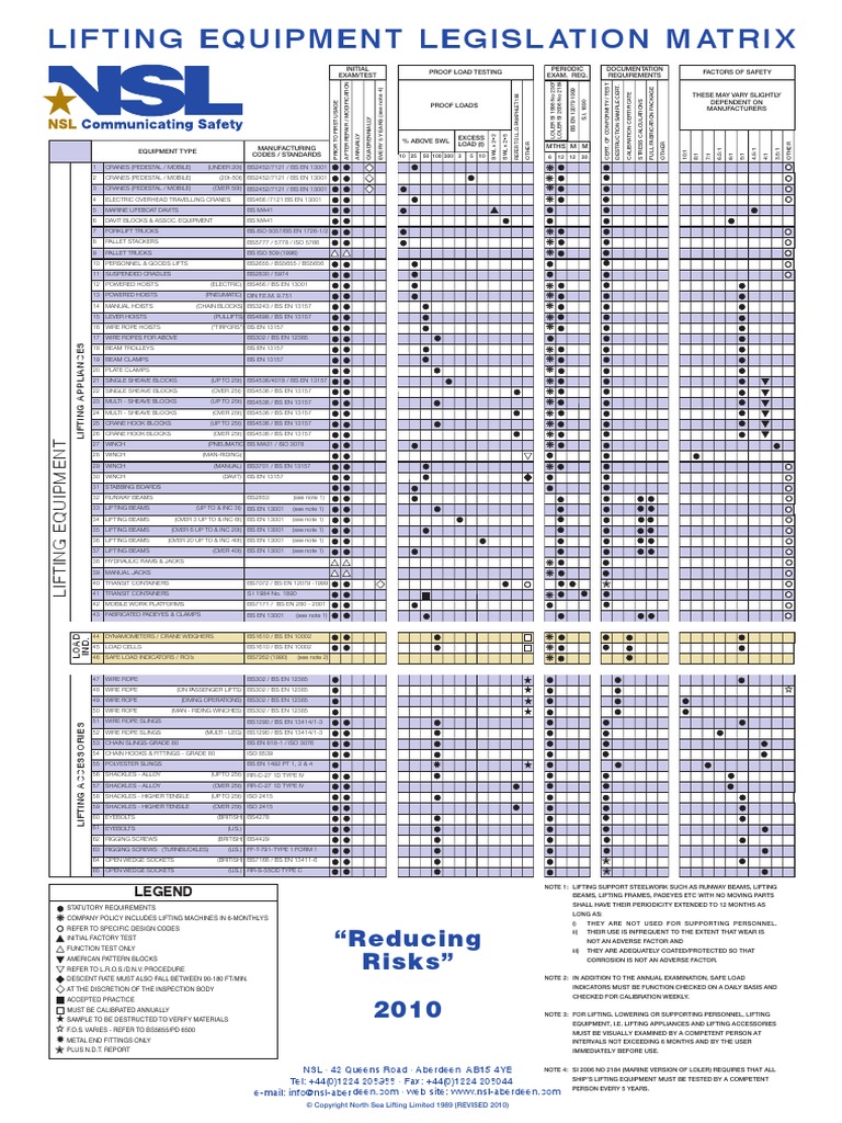 NSL LOLER matrix.pdf | Crane (Machine) | Rope